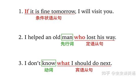 如何区别定语从句宾语从句和状语从句 虫虫讲英语 知乎