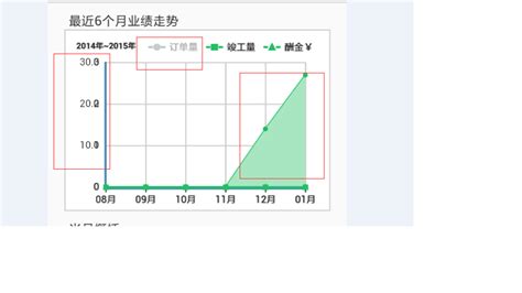 android项目使用echarts绘制折线图legend中关闭某一条折线后留有残影 CSDN社区