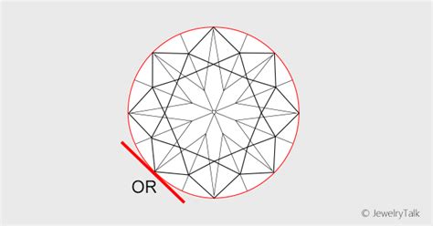 Delving Into Out Of Round Or Deviation In Diamonds