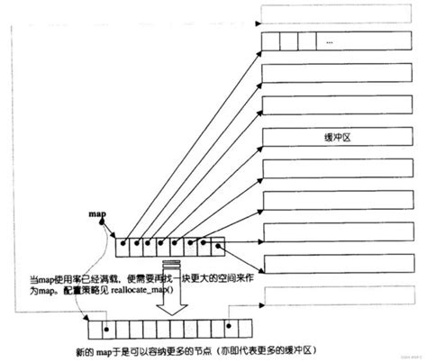 从c语言到c19容器适配器stack和queue模拟实现优先级队列priorityqueuec语言优先级队列 Csdn博客 从c语言到c19容器适配器stack和queue模拟实现优先级队列priorityqueuec语言优先级队列 Csdn博客