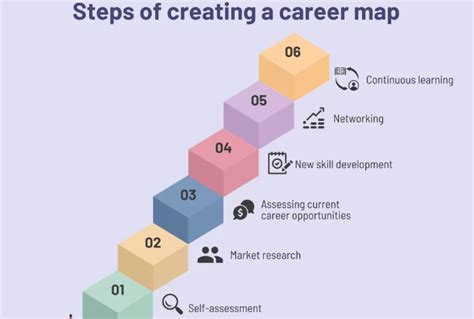 Freemind 1186 Freemind 090 Map Freemind Map