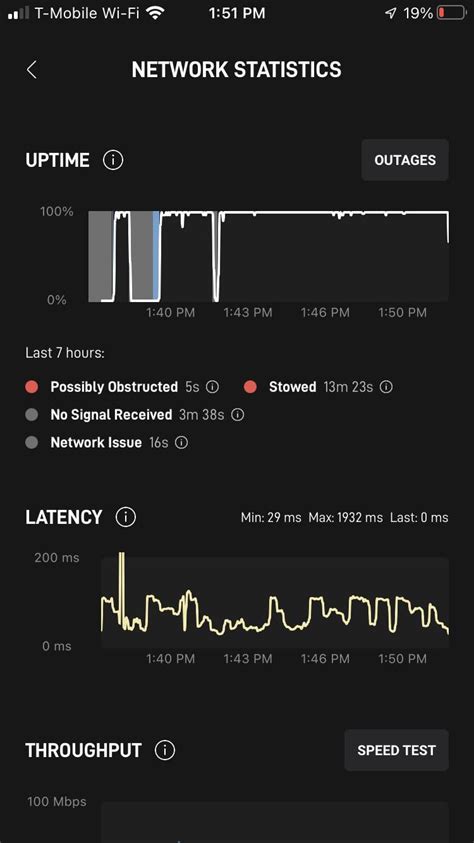 Anyone Else Having This Ropenai