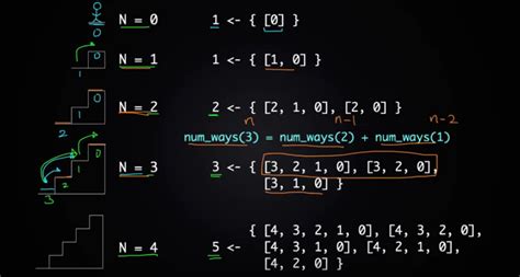 Github Nathankurtpractice Interview Questions Just A Bunch Of Practice Interview Questions