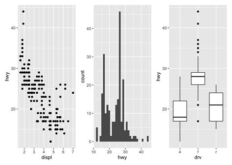 R语言ggplot合并图形r中带有ggplot2的图形 Csdn博客