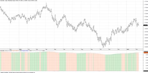 Impulse Macd Lazybear By Lazybear Afl Programming Amibroker