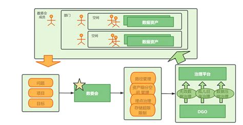 案例 B站大数据治理之路，实现亿级费用减省 Dama China Limited