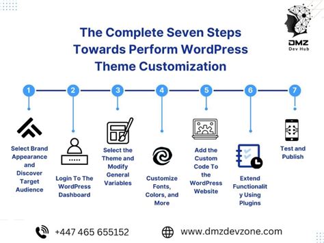 Boost Your Website With Wordpress Themes Dmz Dev Hub Posted On The Topic Linkedin