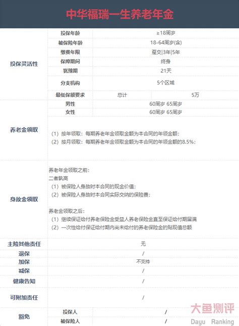 年金险测评中华福瑞一生养老年金 知乎