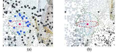 Window Normalization Enhancing Point Cloud Understanding By Unifying