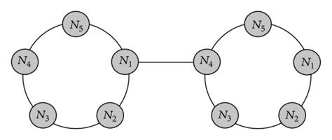 Cases For Which Outer Synchronization Was Verified A Download Scientific Diagram