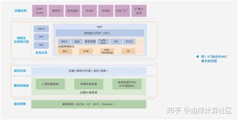 MEC无线网络能力挖掘5G价值 知乎