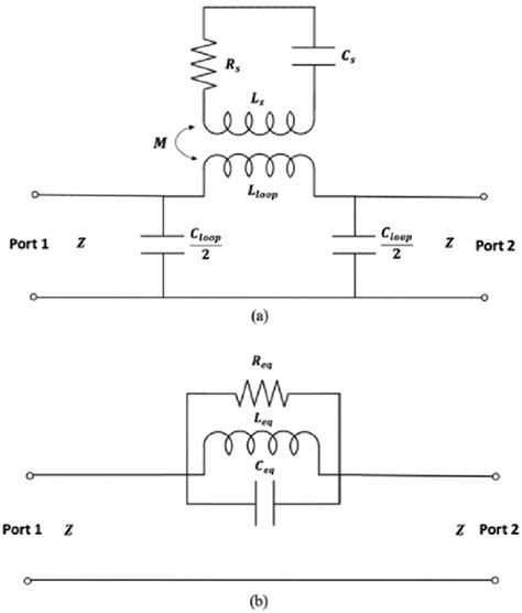 Figure 3 From Microstrip Feed Loop Enclosed Resonant Biosensor