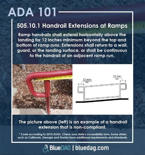 Ada Approved Ramps