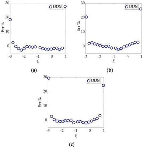 Boundary Element Analysis Of Cracks In Multilayered Elastic Media Encyclopedia Mdpi