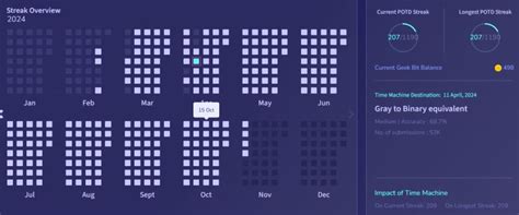Aryan Gupta On Linkedin Geekstreak2024 Geekstreak2024 Geekstreak2024 Gfgghrcemn