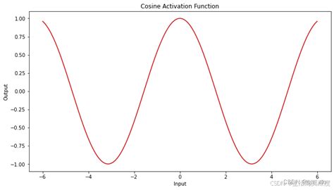 激活函数总结（十二）：三角系列激活函数补充 Sinusoid、cosine、arcsinh、arccosh、arctanh Csdn博客