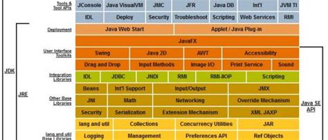 Java Java Naming And Directory Interface Jndi