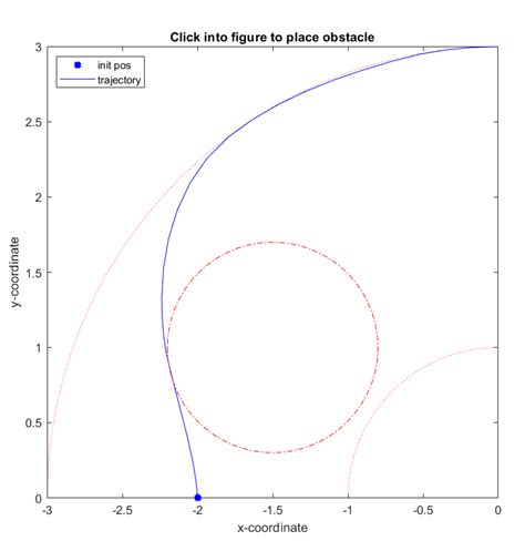 119 High Level Interface Obstacle Avoidance Matlab And Python