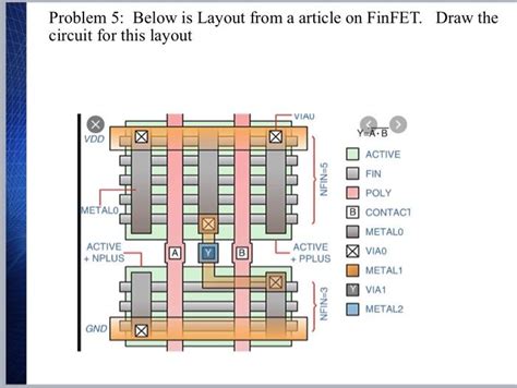 Solved Problem 5 Below Is Layout From A Article On Finfet