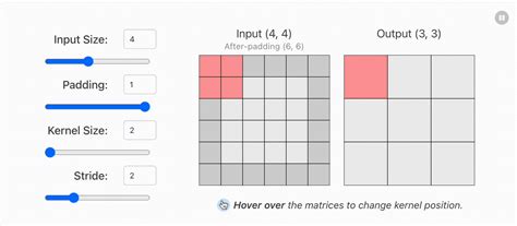 Generative Adversarial Networks Part 2 — Improved Image Generation Using Deep Convolutional Gan