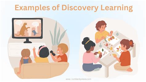 10 Classroom Examples Of Discovery Based Learning Number Dyslexia