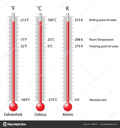 Escalas De Temperatura Celsius Kelvin Y Fahrenheit Conversiones Hot