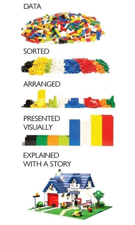 7 Common Pitfalls For New Data Analysts And How To Avoid Them By