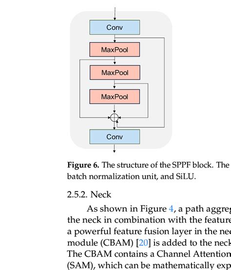 The Structure Of C3 Block The Conv1 Block Is Composed Of A 1 × 1