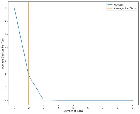 Hacking Codenames With Glove Embeddings Towards Data Science