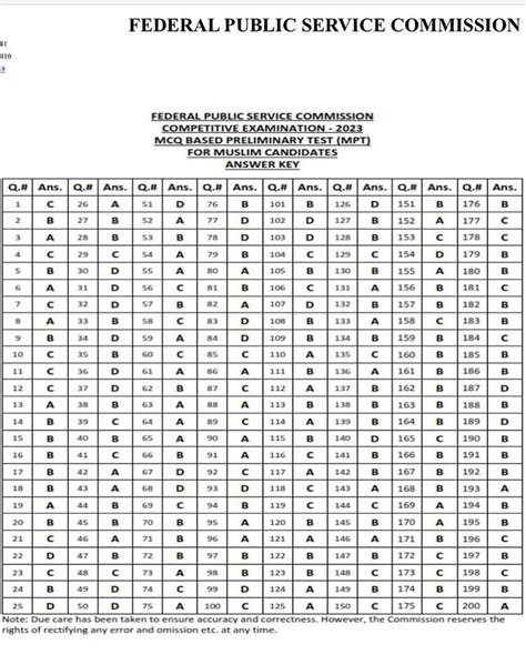 Answer Key For Mpt Css 2023 Check Here The Asian Mirror