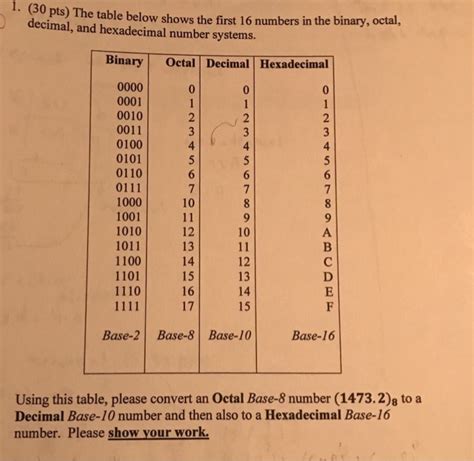 Decimal Binary Octal Hexadecimal Chart
