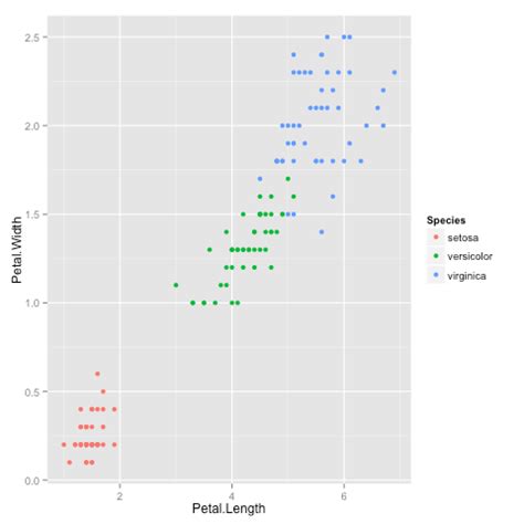 K Means Clustering In R R Bloggers