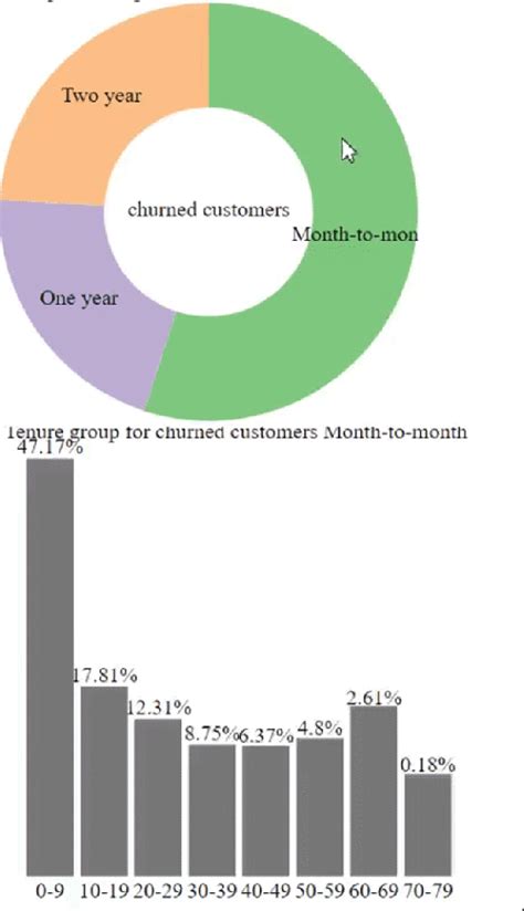 Build Interactive Charts With Flask And D3js Logrocket Blog