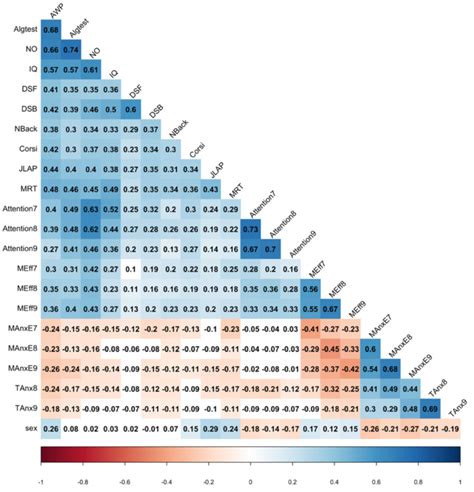 Variable Math Problems