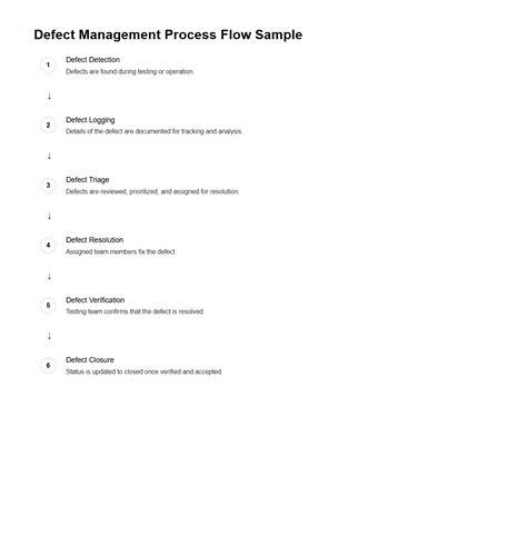 Quality Assurance Plan Template For It Project Management