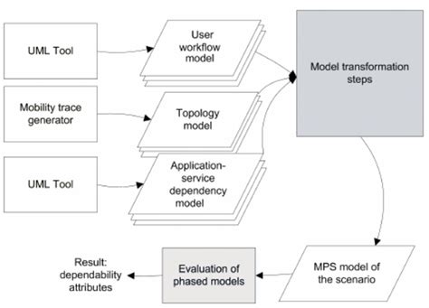 General Scheme Of The Evaluation Workflow Download Scientific Diagram
