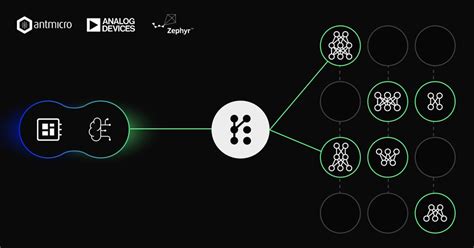 Antmicro Has Been Working With Analog Devices To Add An Automl Flow To