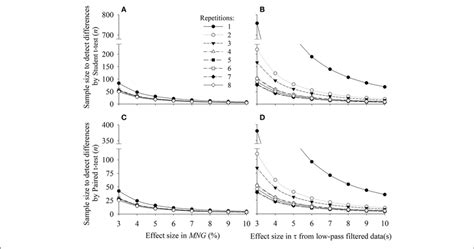 Relationship Between Effect Size Of The Mean Normalized Gain