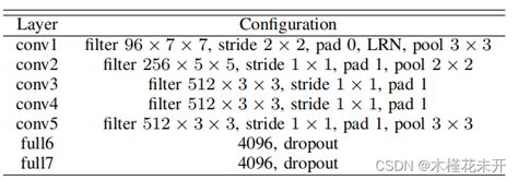 Deep Hashing Learning For Visual And Semantic Retrieval Of Remote