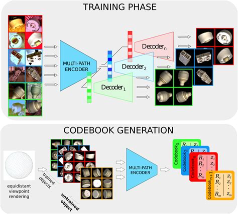 Computer Vision Group Datasets Deformable Shape Tracking Datasets