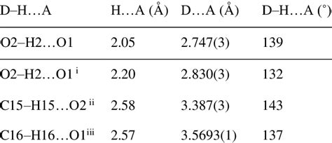 Hydrogen Bonding Interactions For The Title Compound Download