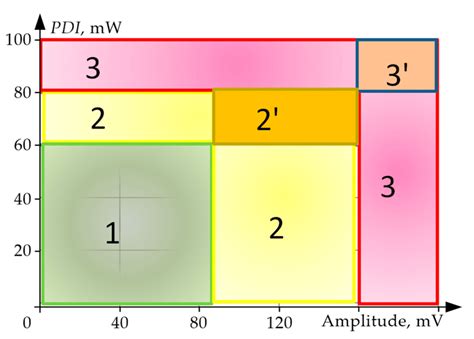 Transformer Insulation Condition Assessment Based On Pd Readings And Download Scientific