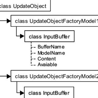 Class Hierarchy Used In The Implementation Download Scientific Diagram