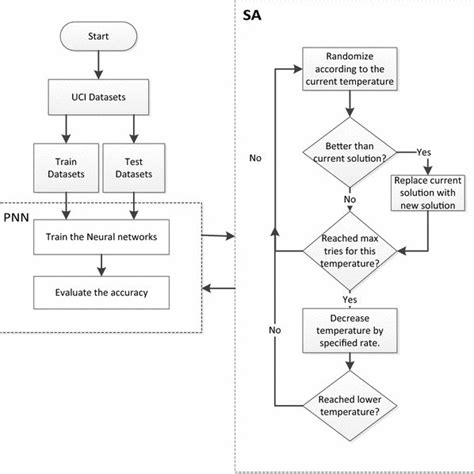 Pseudocode For Local Search Constructive Heuristic Download