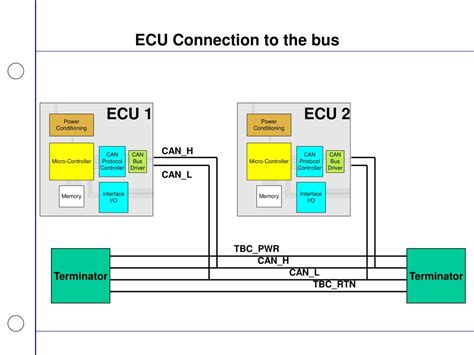 Ppt Advanced Embedded Systems Design Powerpoint Presentation Free Download Id 783240