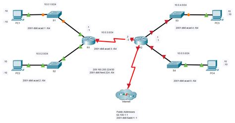 1435 Packet Tracer Basic Router Configuration Review Instructions Answer