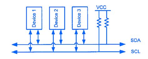 How To Program I2c Protocol In Arm Microcontroller Gadgetronicx