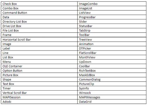 Visual Basic 6 May Still Be Alive