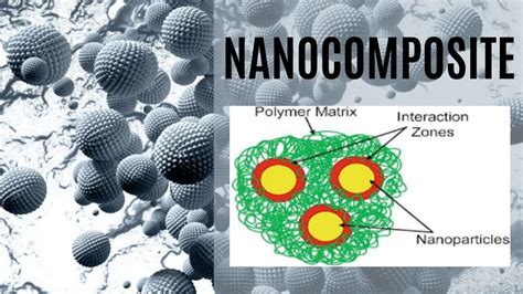What Is Nanocomposite Nanotechnology Youtube