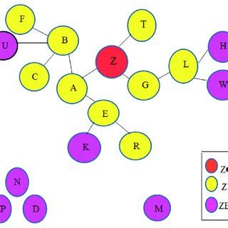 Illustration Of ZigBee Connectivity Issue Download Scientific Diagram